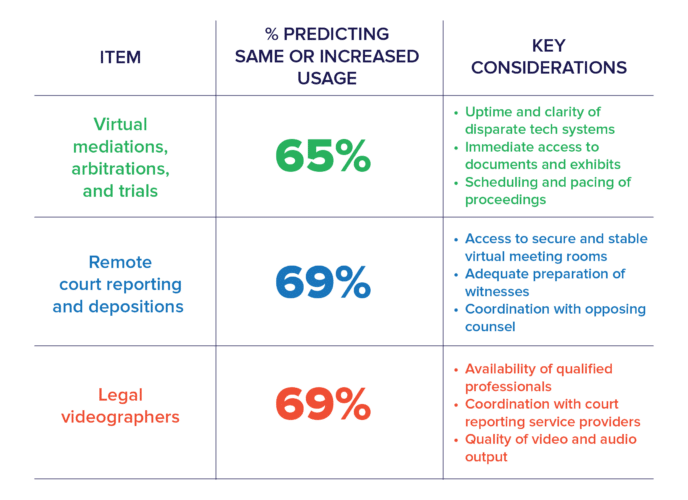 Is your Law Firm Ready for Continued Virtual Legal Proceedings? - U.S ...