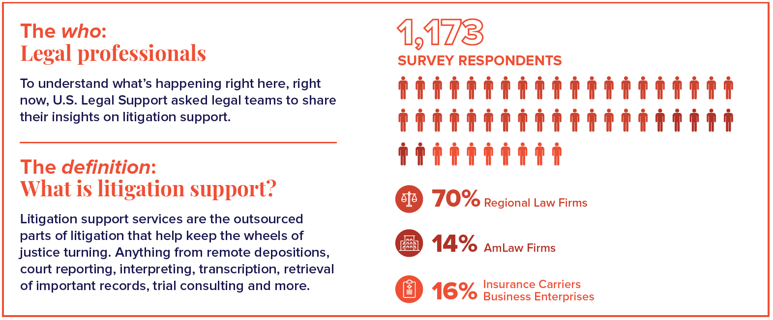 Four Legal Tech Trends Law Firms Need to Track in 2023