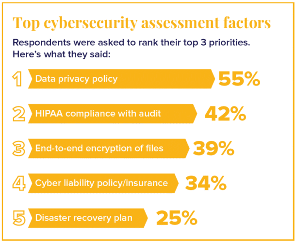 Cybersecurity: a top legal industry concern and how to mitigate risk ...